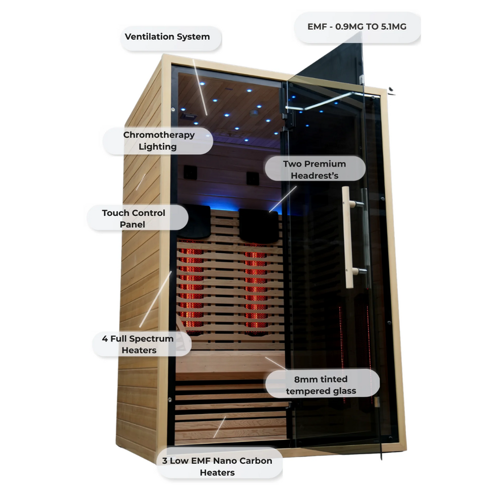 Infrared Saunas - Relax, Recover, & Detox with an Infrared Heat Sauna ...